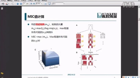 数据分析 与 R 语言第六周 第一部分