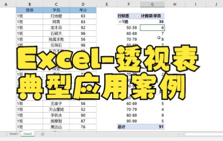 【excel表格制作】Excel数据透视表人员分布经典案例!