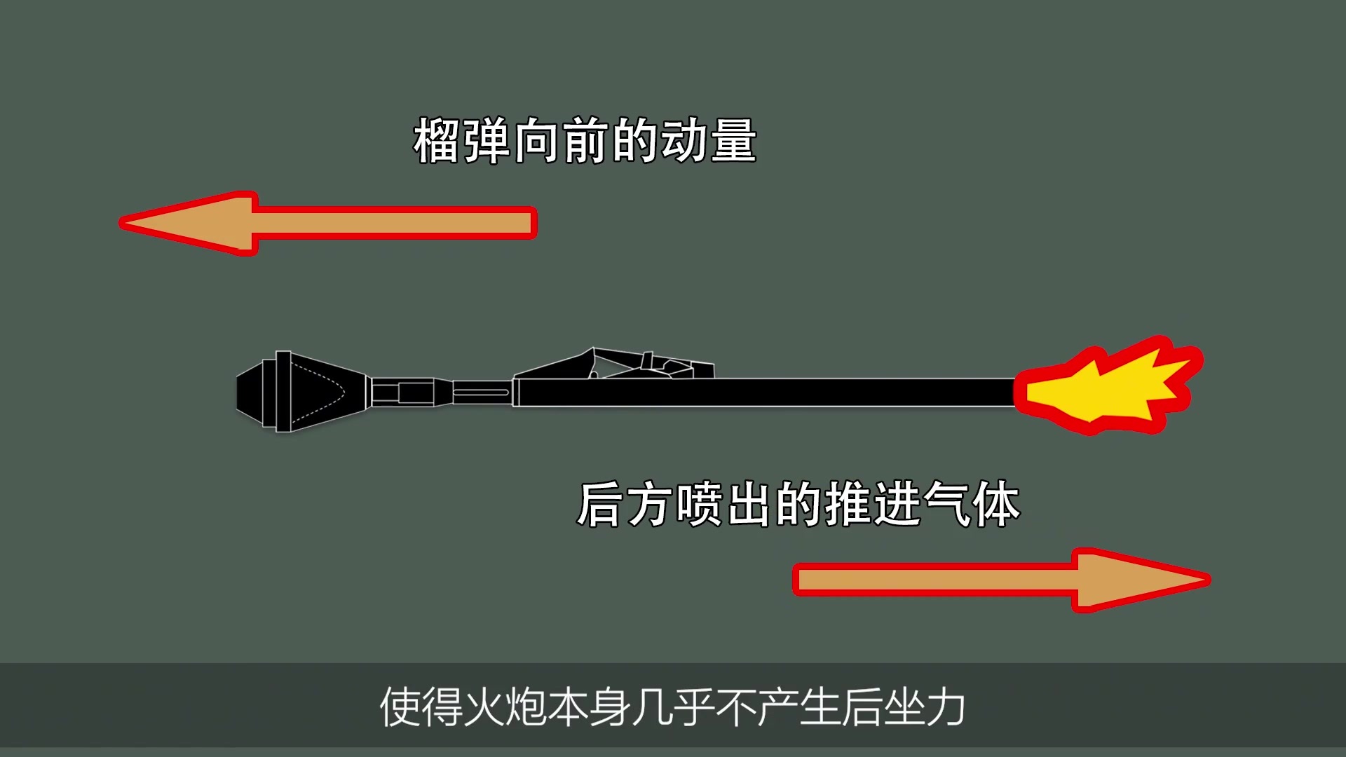 RPG"火箭筒",一发不行来两发,火箭弹加无后坐力炮的组合