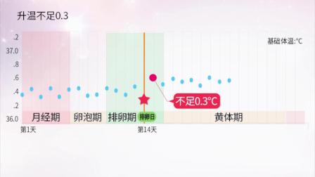 如何正确使用体温计