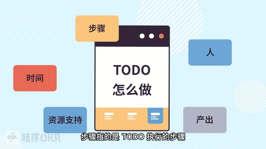 在OKR落地执行时,如何对进行TODO规划#okr #吱序okr #企业服务