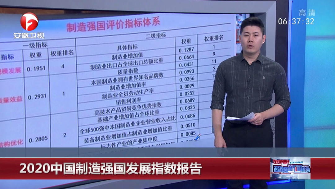 2020中国制造强国发展指数报告