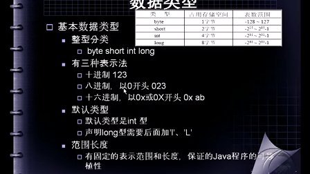 coreJava第二章 标识符 变量 数据类型 3