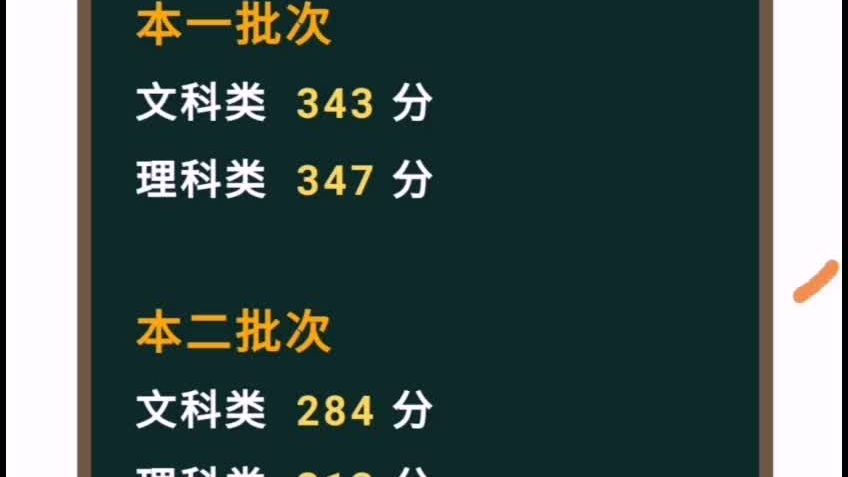 本一文科343分,理科347分!江苏高考分数线出炉!