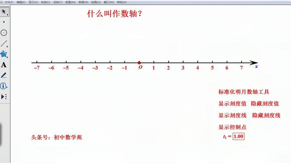 七年级上学期数学,什么叫数轴?几何画板动画演绎数轴的意义