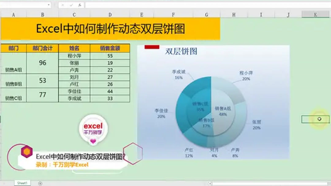 Excel中快速制作动态双层饼图,简单到没朋友!