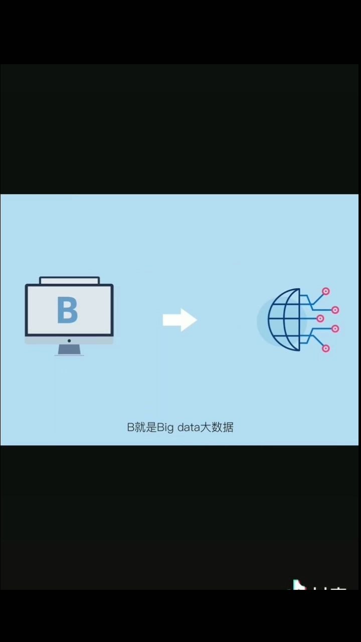 大数据行业前景——长沙课工场实力校区