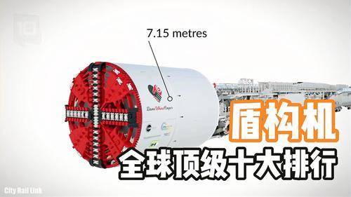全球盾构机十大排名,综合实力配置详细对比