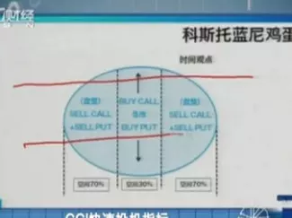 CCI快速投机指标