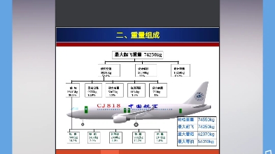 民航客机结构重量占比情况分析