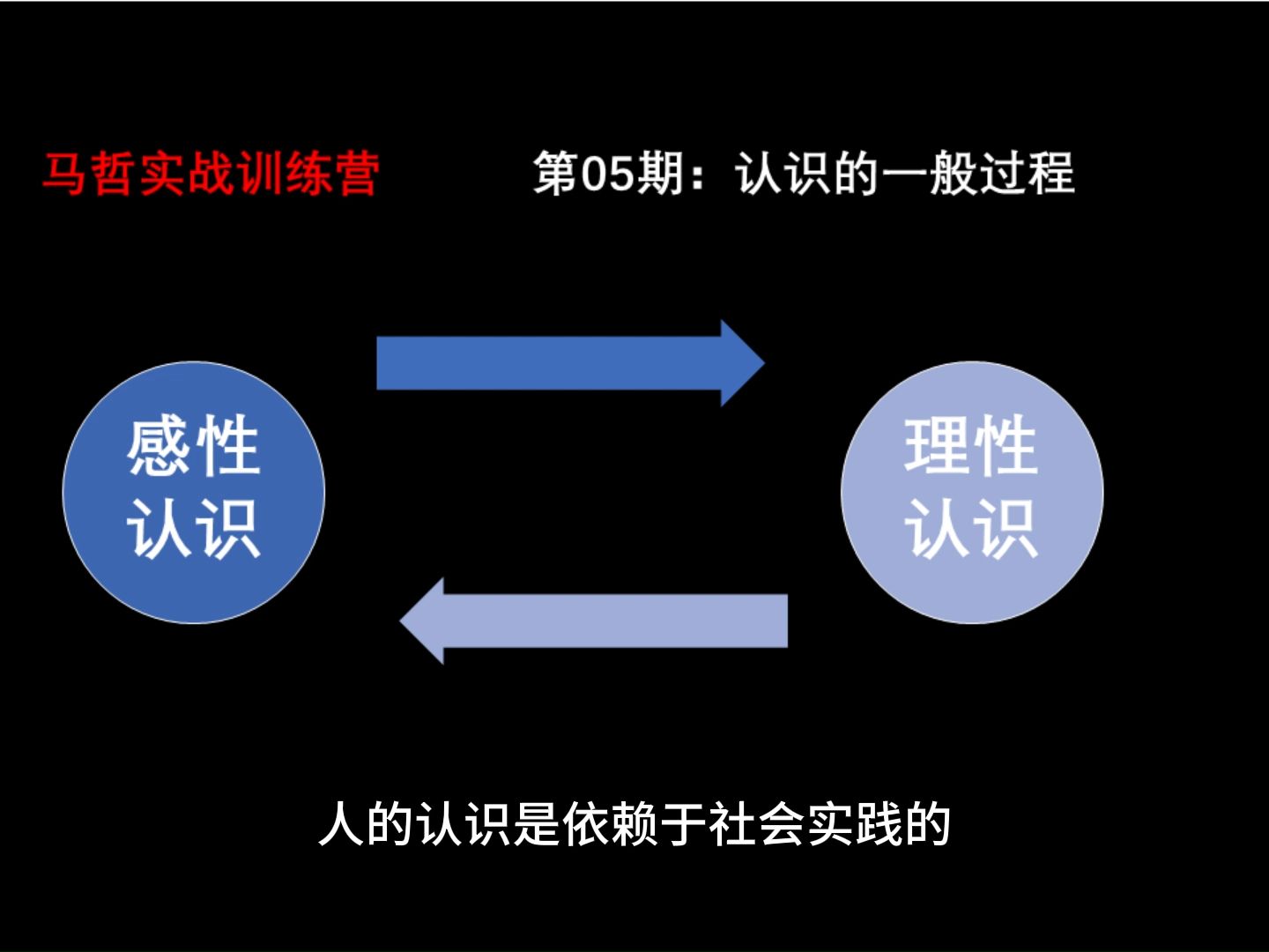 《实践论》认识的一般过程
