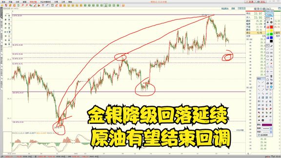 2021-04-26 分析视频 金银降级回落 原油有望结束回调