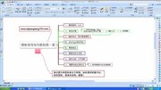 博客模板制作教程第一课:b001-简约博客模板