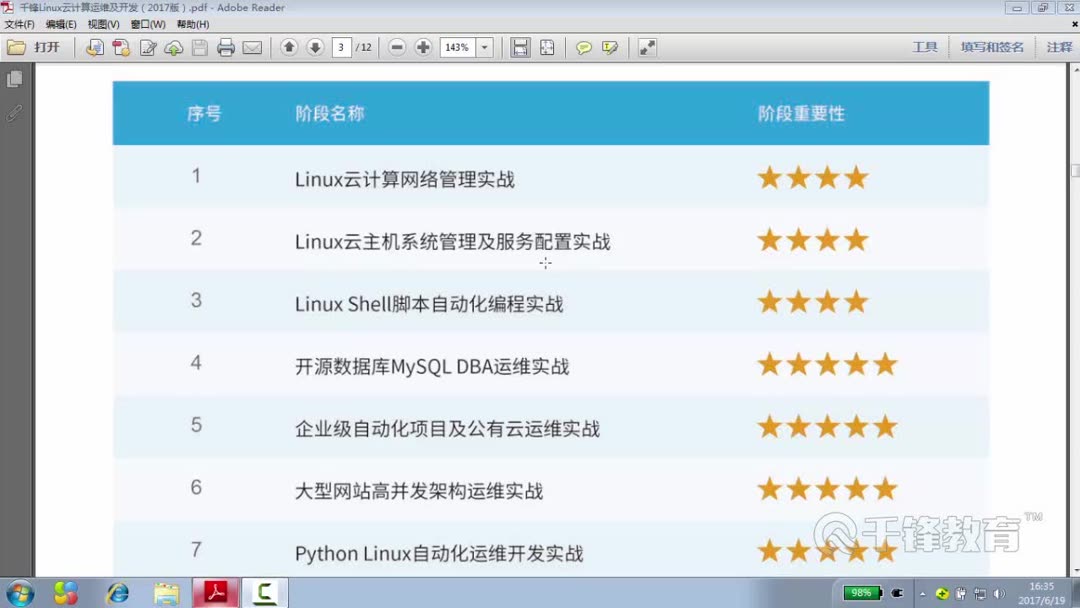 千锋Linux云计算从入门到精通之1.1第二阶段课程介绍