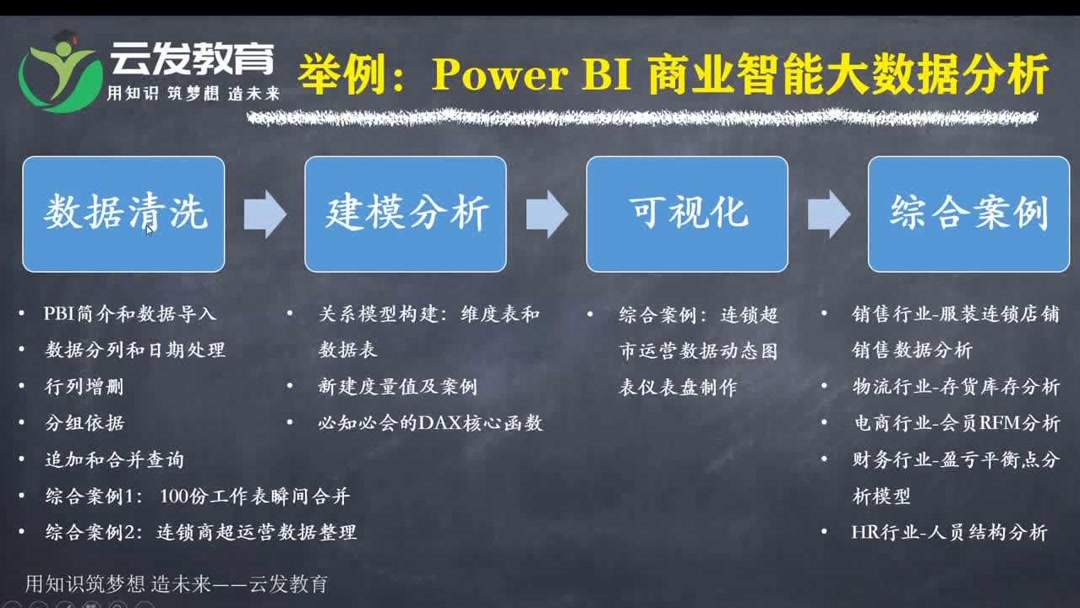 powerbi分析案例8小时掌握篇