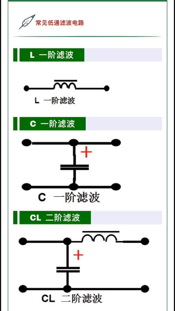 电源工程师必看!滤波器大全!