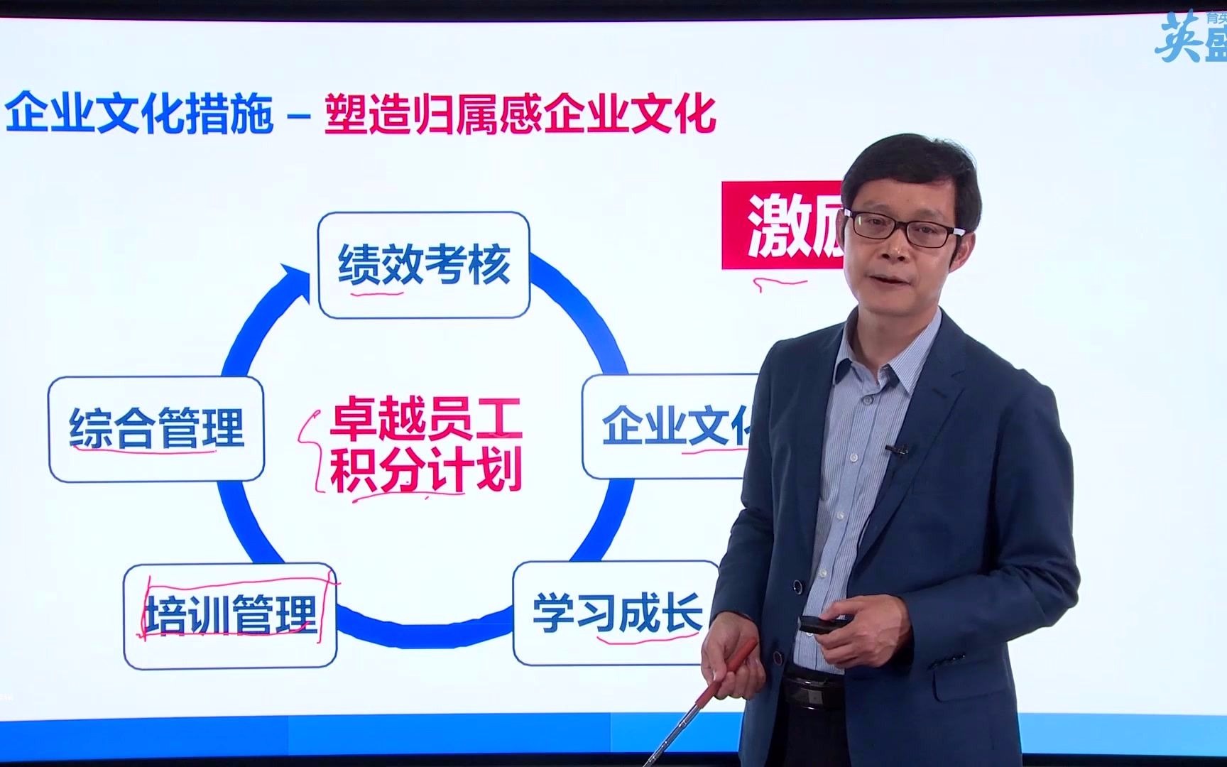 ...感企业文化塑造:卓越员工积分计划怎么做? 人力资源开发与管理培训...