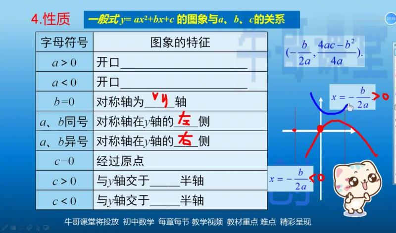 y=ax2+bx+c图象和性质