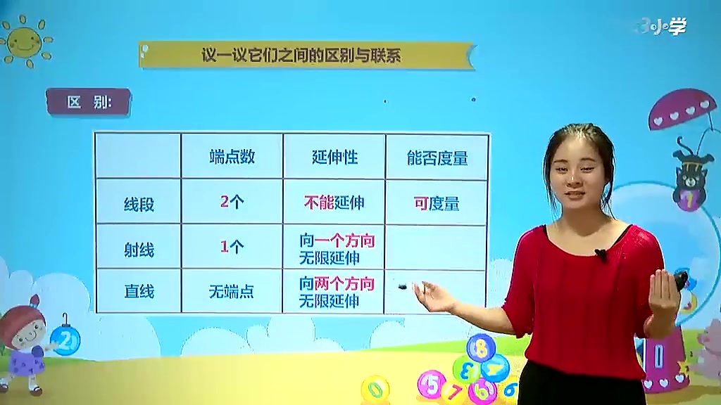 四年级数学上册人教版精讲合集配电子版知识点习题 小学数学四年级...