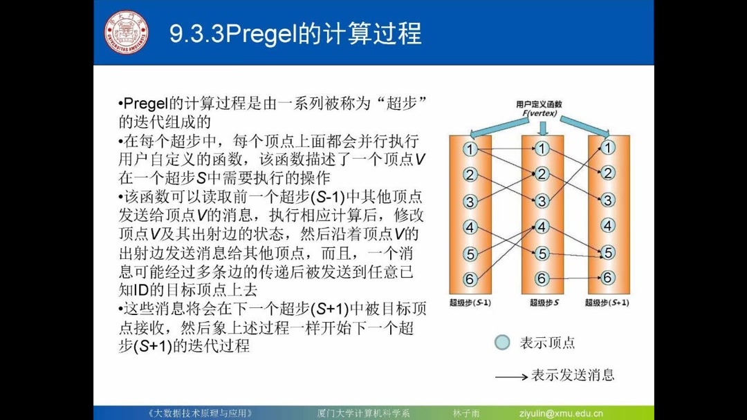 Part02-第12讲-图计算-厦门大学林子雨主讲-大数据技术原理与应用