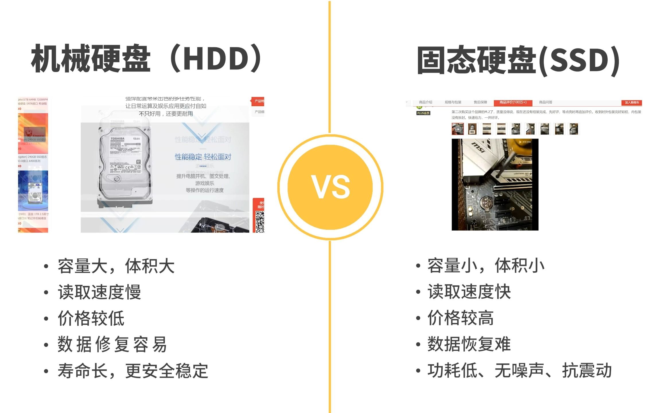 【选购电脑小知识】硬盘详解,小白必看,快速了解硬盘基础知识。