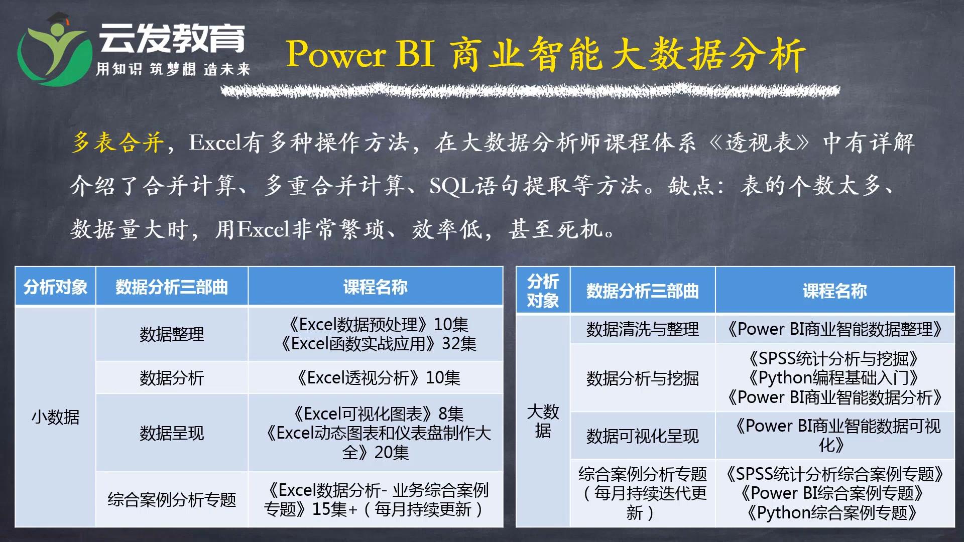 PowerBI数据建模power bi视频教程每天免费网上学习njk413