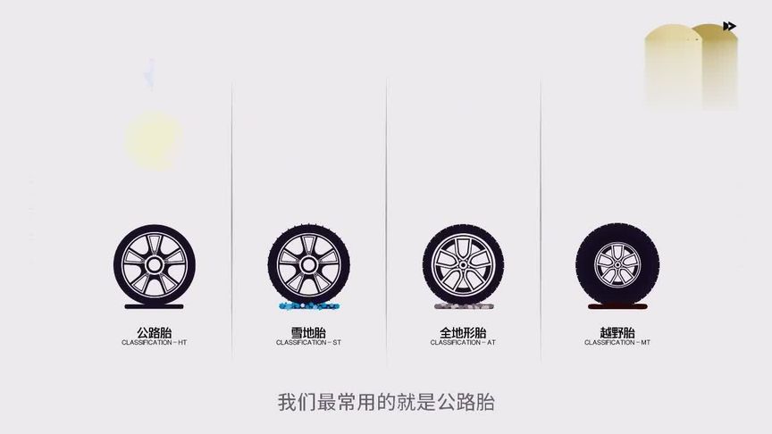 轮胎上参数都有啥意思 知道了方便选择合适自己爱车的轮胎