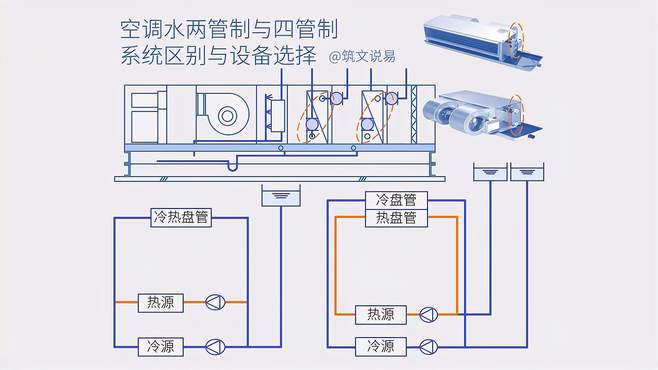 空调水两管制与四管制,系统区别及设备选择,动态ppt说得明白些