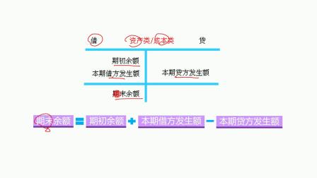 初级会计-精讲-第1章会计概述2-郑泳州