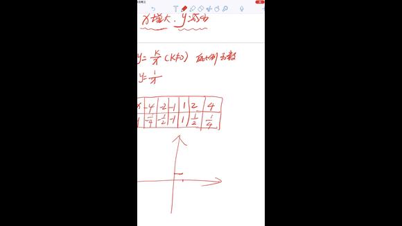 中考知识点复习 反比例函数