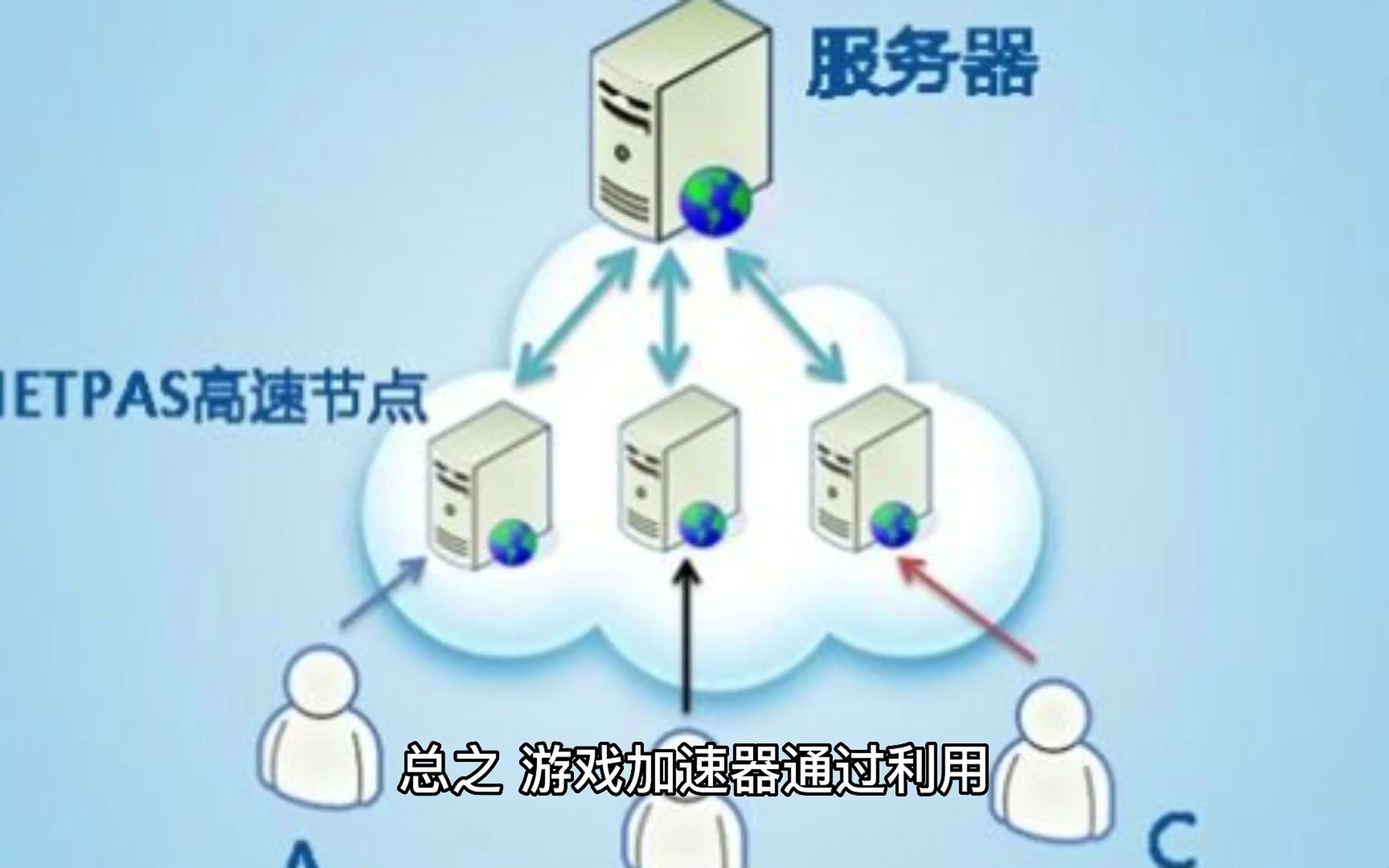 战地5联机需要加速器吗 战地5延迟太高用哪个加速器