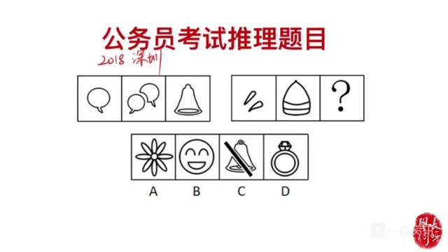 公务员考试题:对话框和笑脸,他们有关系吗?选B的都错了