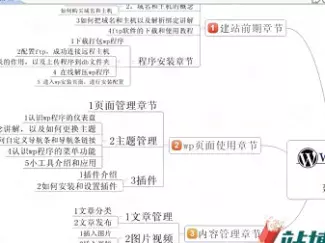 wordpress安装教程 8主题的概念讲解,以及如何更换主题