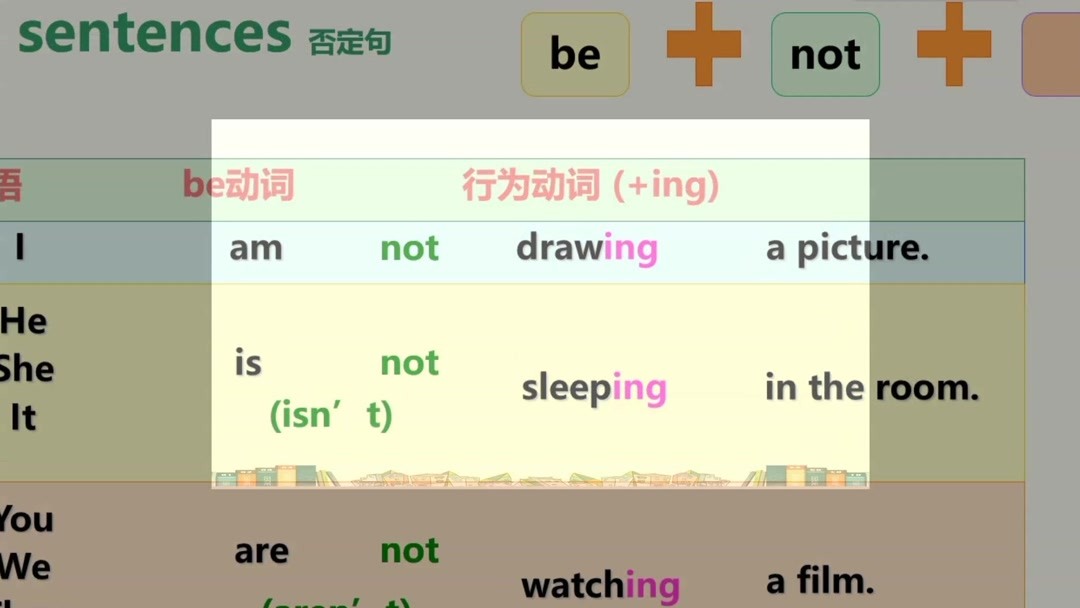 一般现在进行时