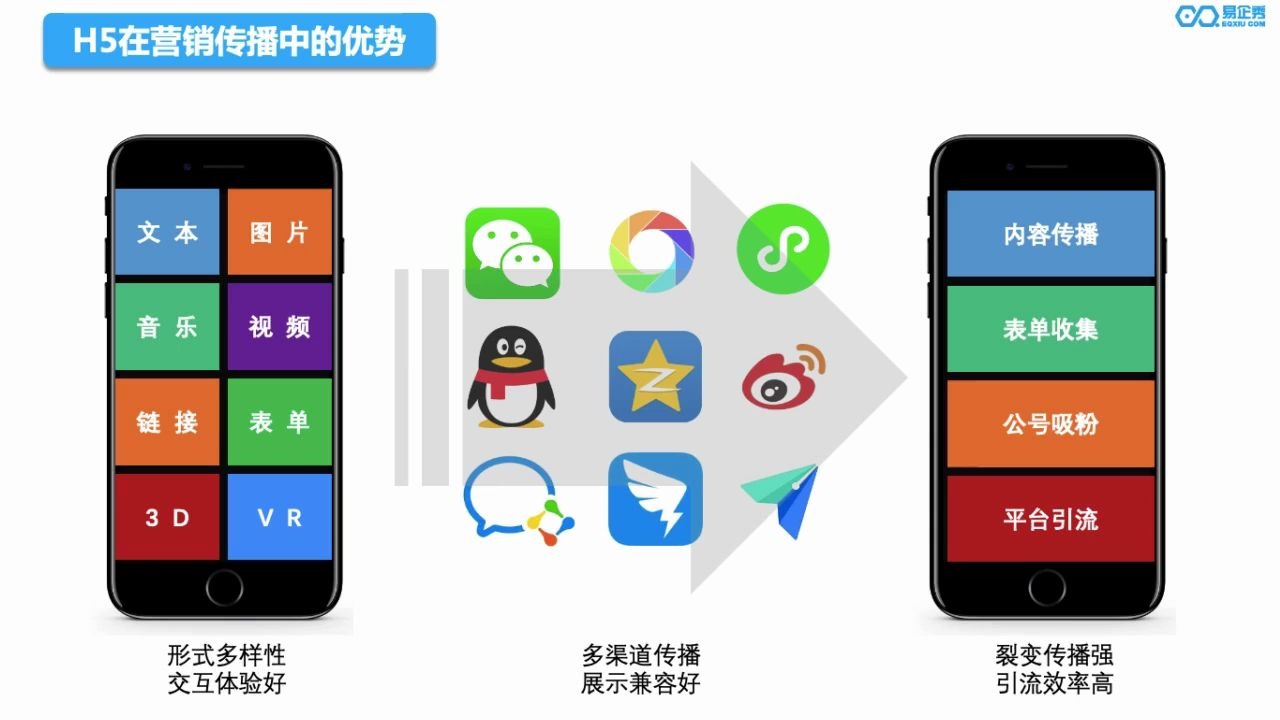 【易企秀】H5简介
