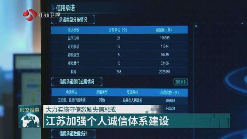 [江苏新时空]大力实施守信激励失信惩戒 江苏加强个人诚信体系建设