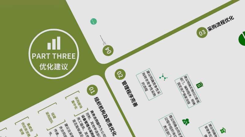 「教学演示软件」一个完整的企业采购流程包含哪些步骤?
