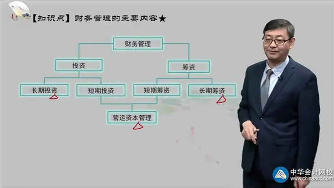 贾国军-财务管理的主要内容及相互关系