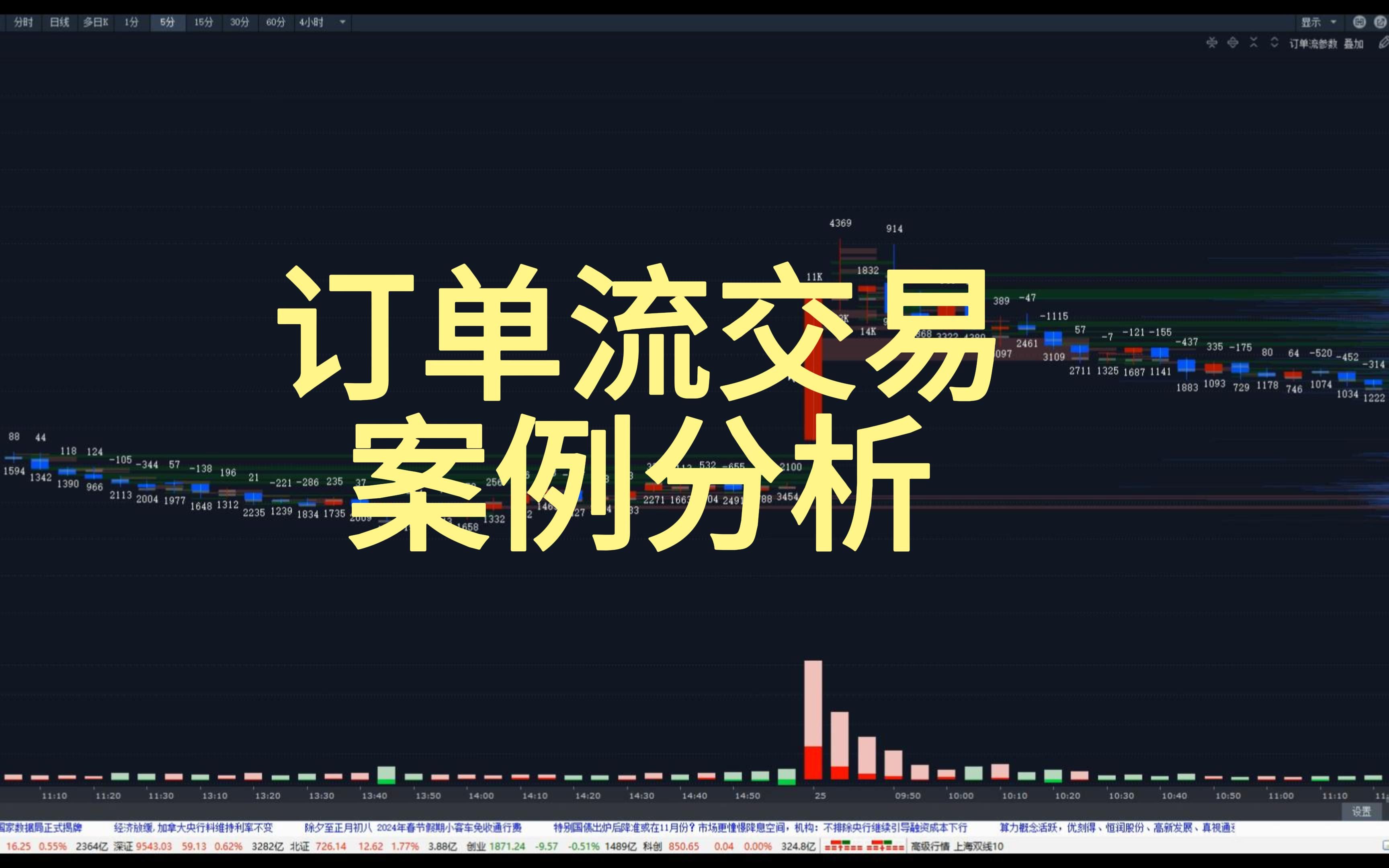 股票日内做T工具:订单流案例分享