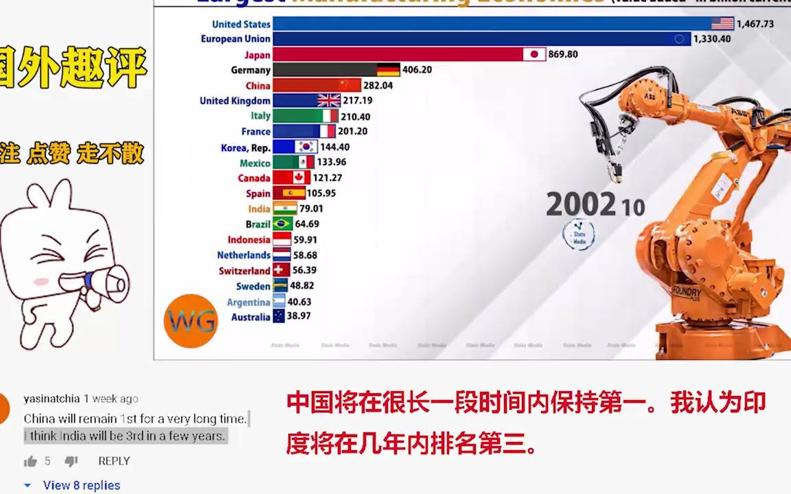 国外制作的全球制造业强国排名,老外:一开始我就在等中国出场