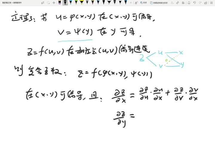 混合情形——高等数学 多元微分学 第四节 多元复合函数求导与微分(3)