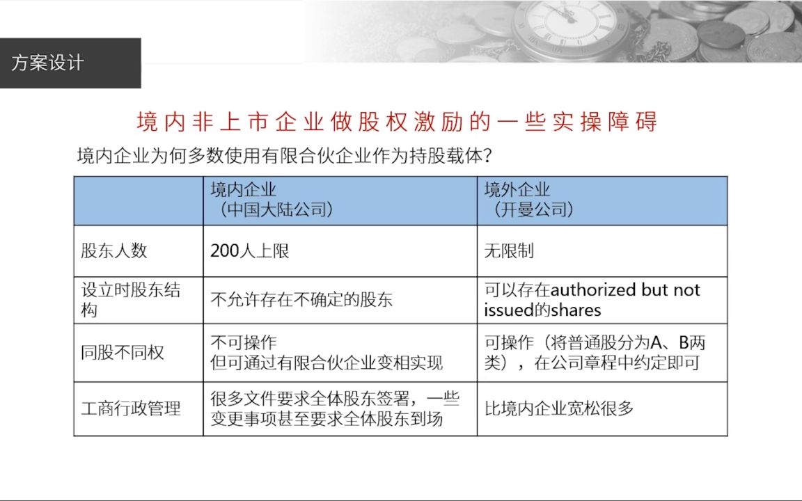凡猫学院Python 全栈自动化进阶班25期课程表