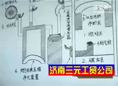 秸秆气化炉原理操作