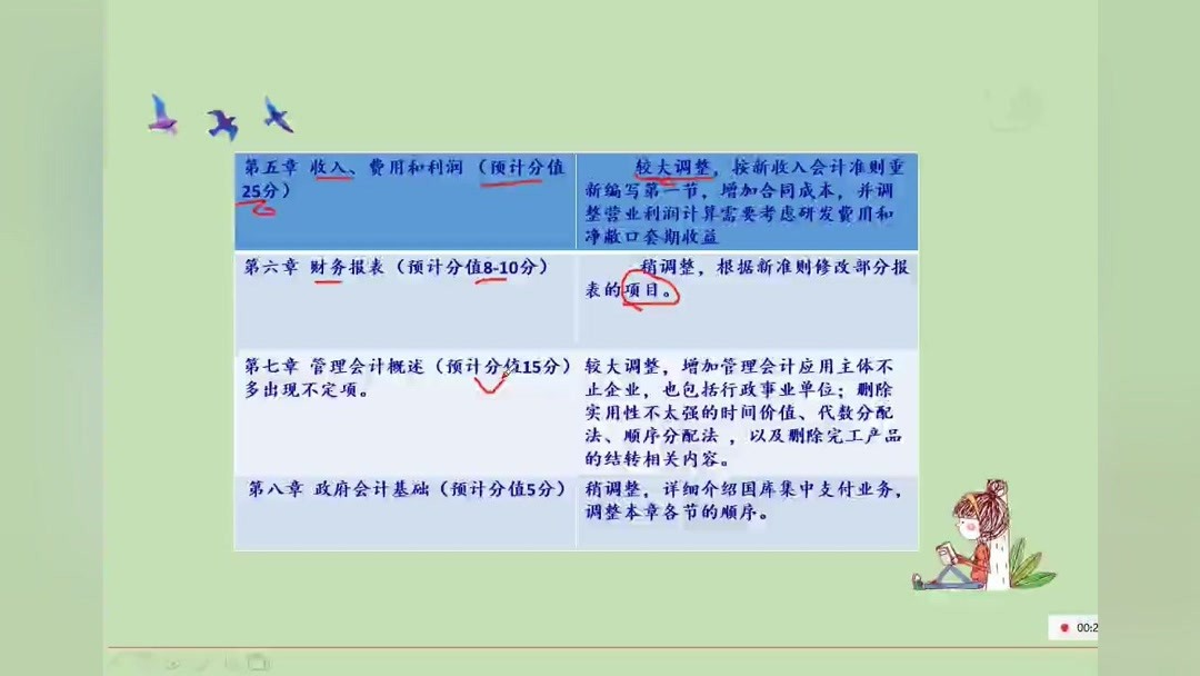 玥学666初级会计职称实务综合学习公开课