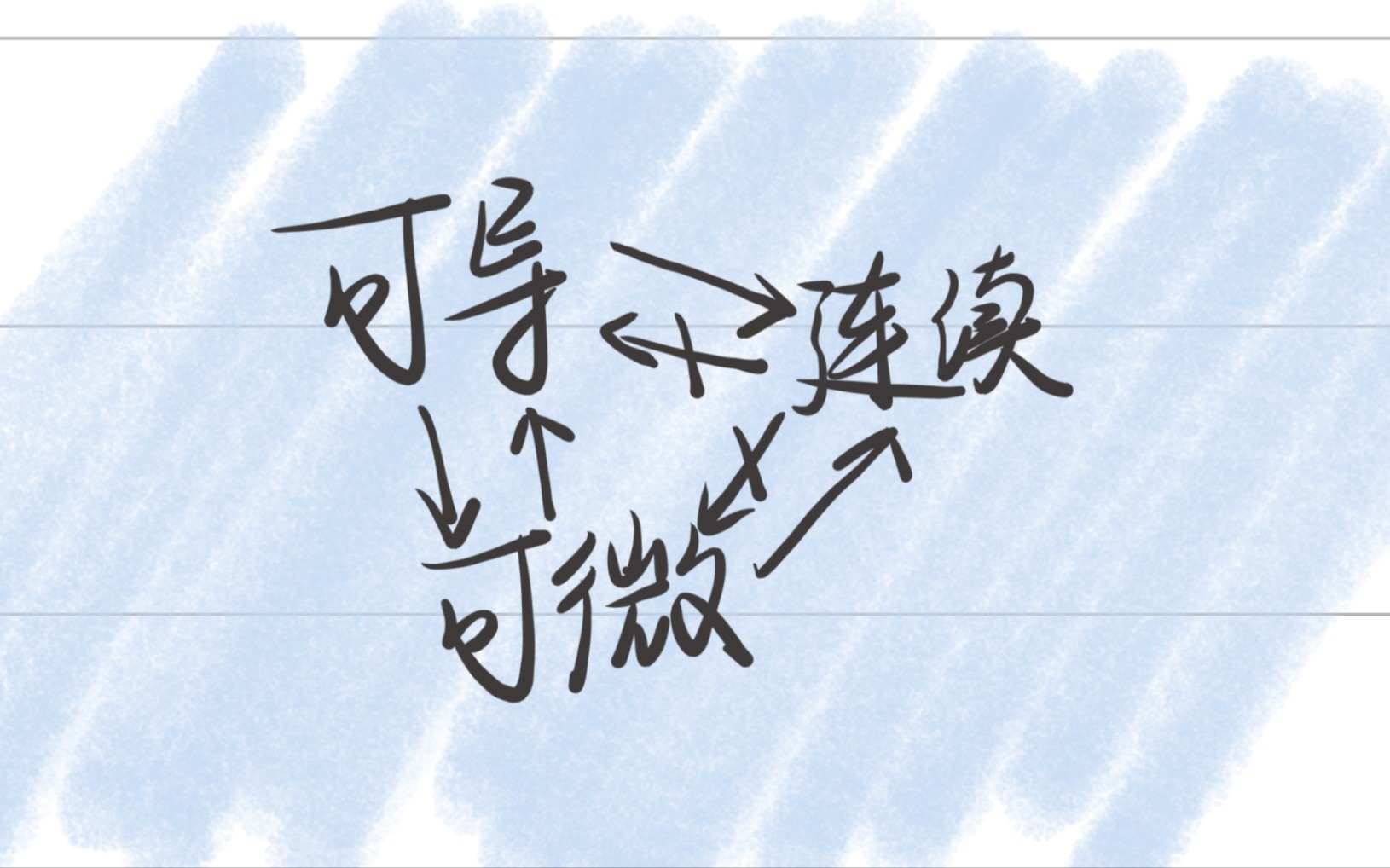 连续,可导,可微之间的互相证明