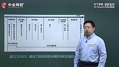 二建考试精讲基础(朱俊文)建设工程施工管理:01 施工项目管理