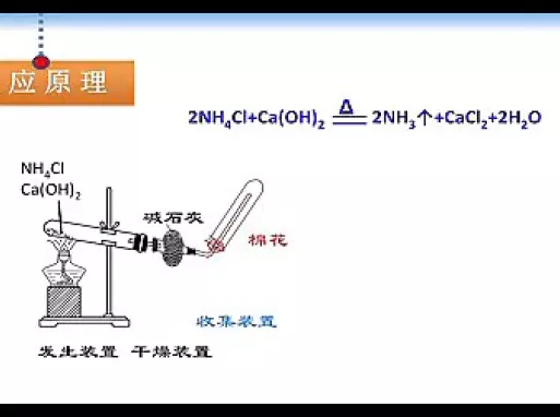 氨气的实验室制法_标清