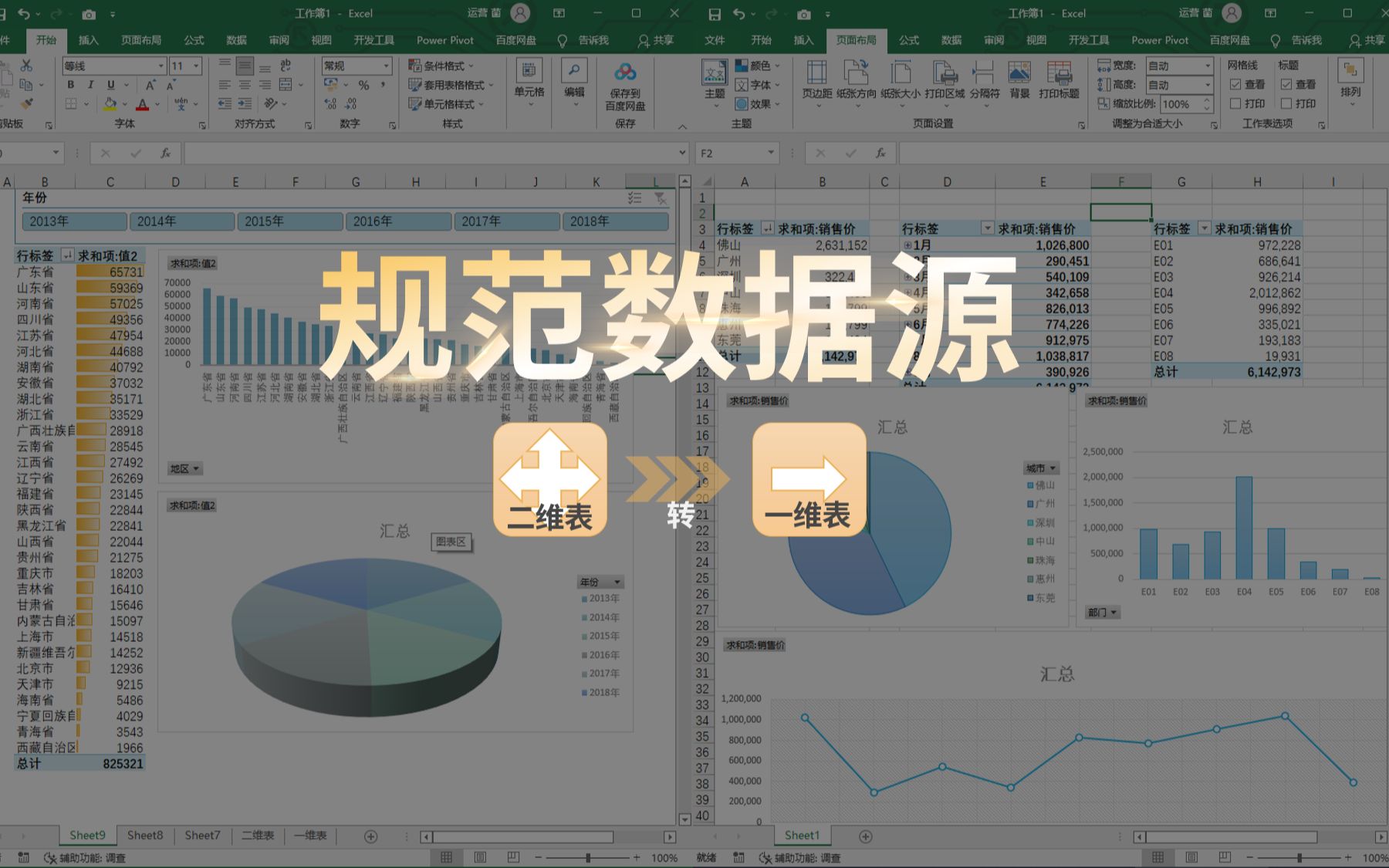 二维表转一维表,透视表清洗数据源丝滑~