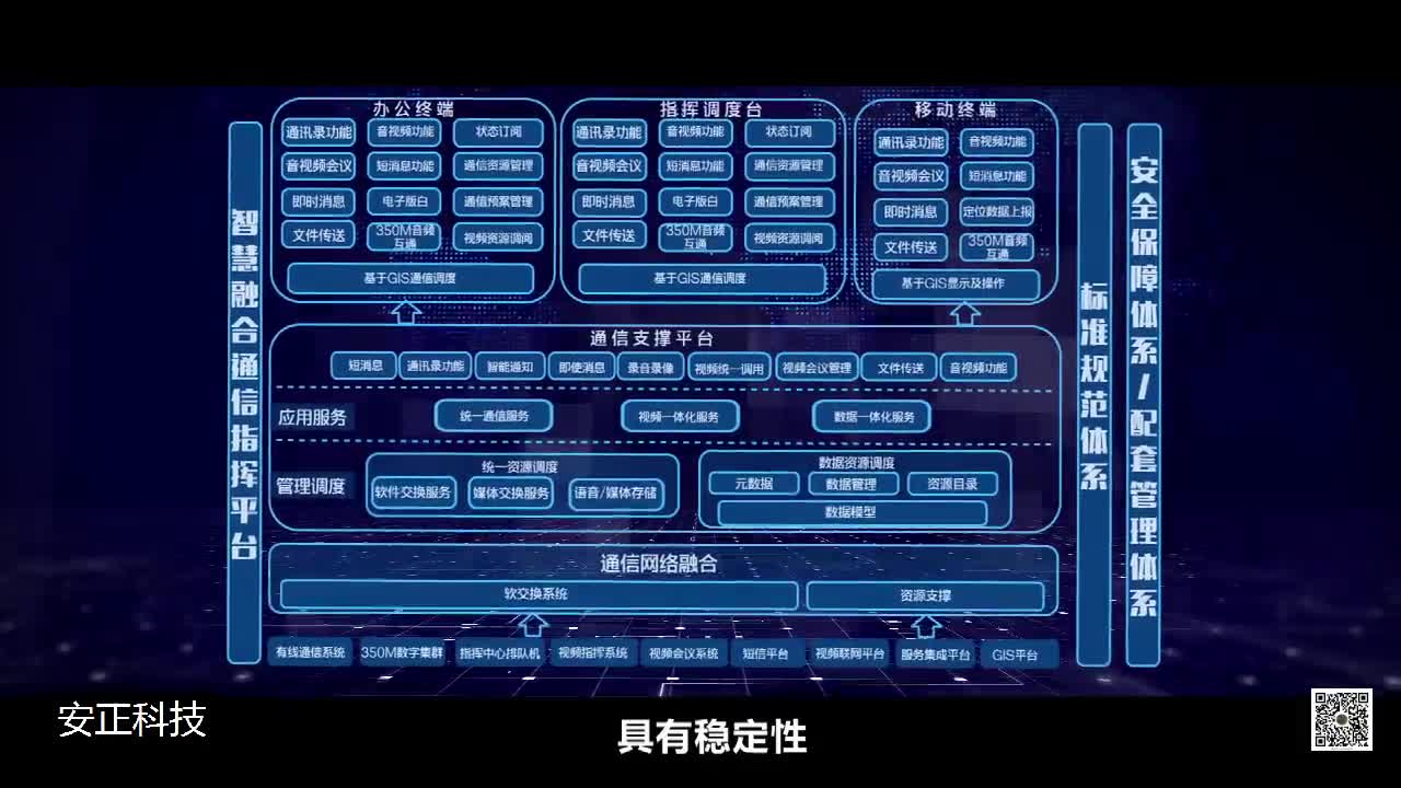 30秒了解融合通信系统