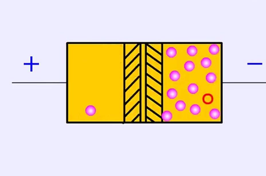 为什么二极管可以整流电路,一分钟了解二极管内部结构